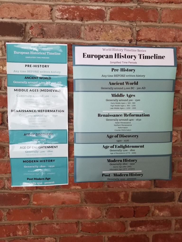 World History Timelines for the Classroom – Integrated Social Studies