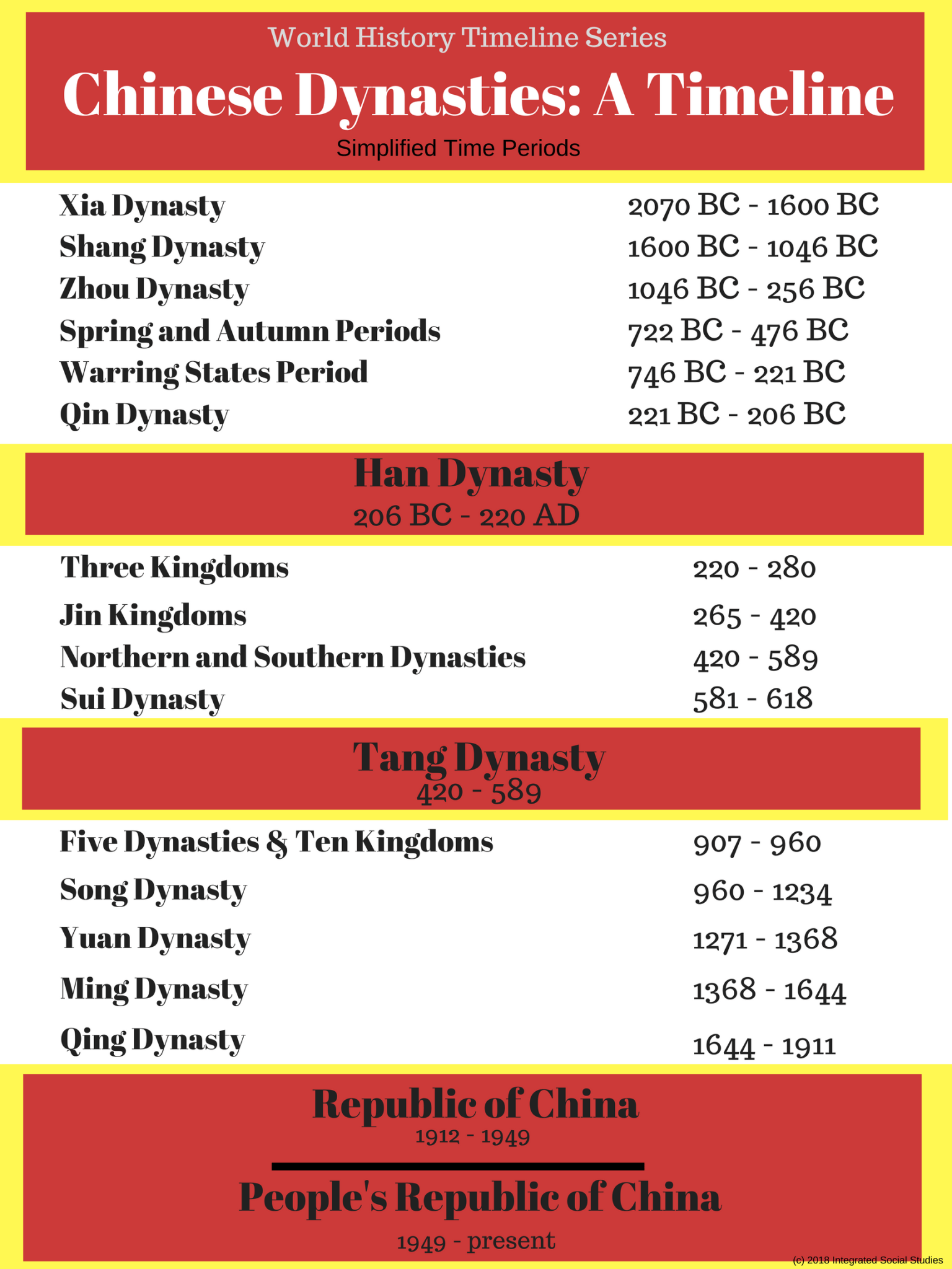 World History Timelines for the Classroom – Integrated Social Studies