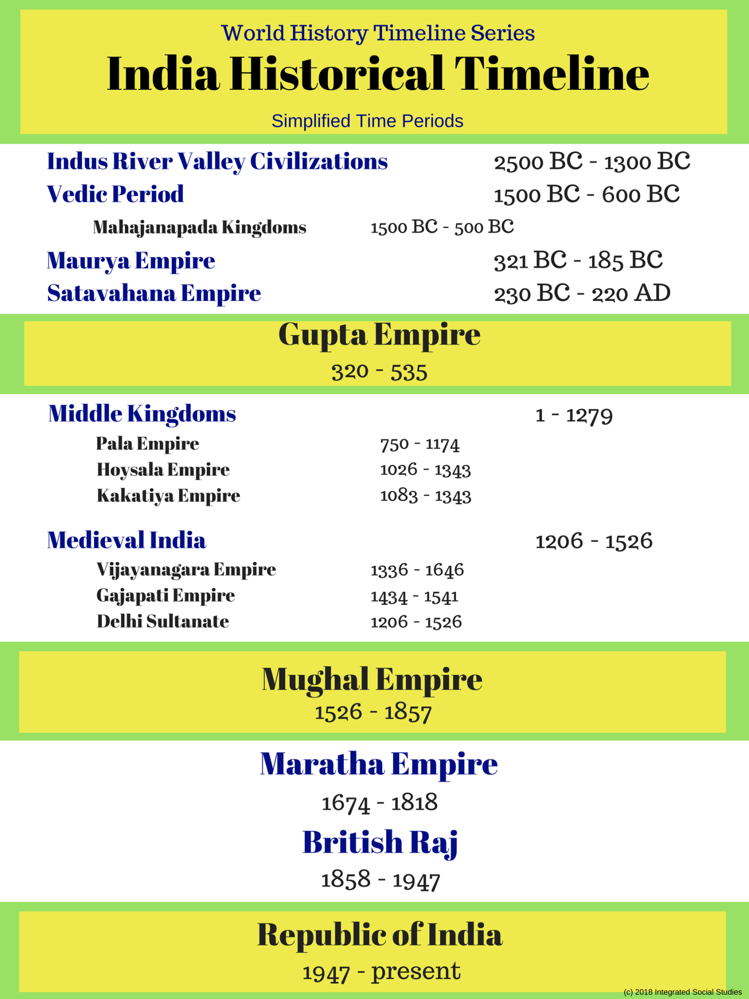 World History Timelines for the Classroom – Integrated Social Studies