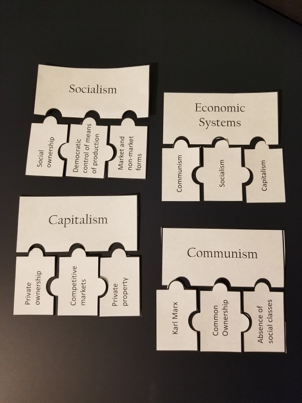 Year-Round High School History Resources – Integrated Social Studies