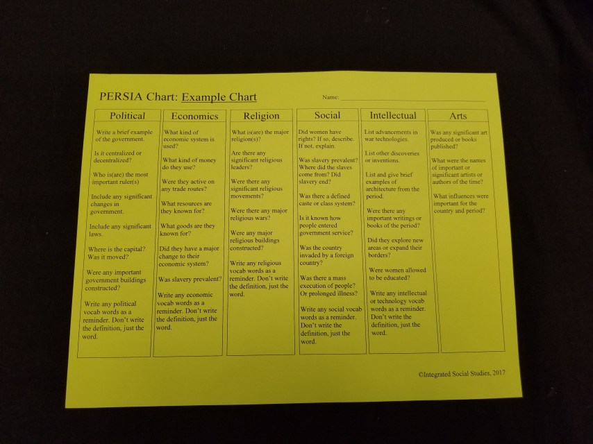 PERSIA Charts: What are they and how do you use them? – Integrated ...