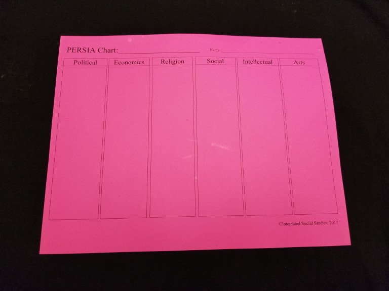 PERSIA Charts: What are they and how do you use them? – Integrated ...