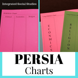 PERSIA Charts: What are they and how do you use them? – Integrated ...