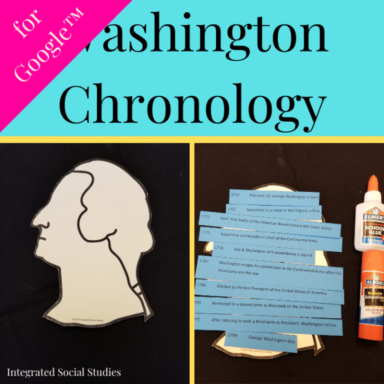Google Classroom™ History Resources – Integrated Social Studies