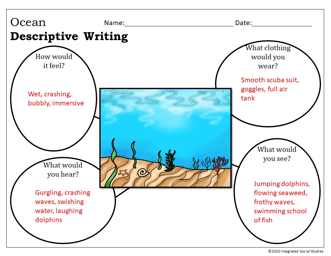 Geography Descriptive Writing – Integrated Social Studies