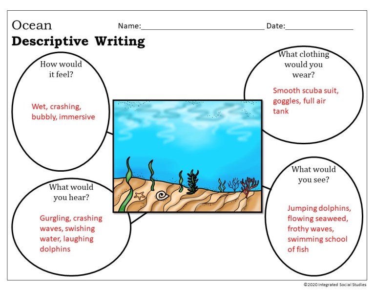 Geography Descriptive Writing – Integrated Social Studies