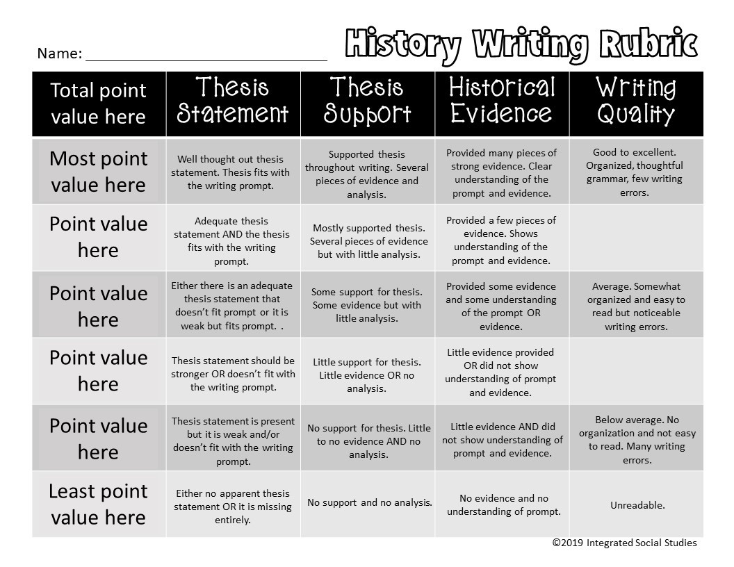 History Writing Rubrics – Integrated Social Studies